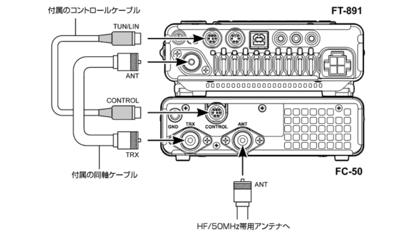 YAESU FC-50 オートマチック・アンテナ・チューナーの使い方 – 煤式自動連結器